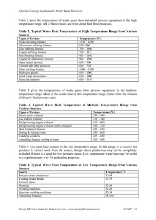 Chapter waste heat recovery p18 | PDF