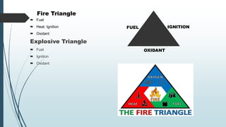 CHAPTER-XI-FIRE-AND-ARSON-Forensic .pptx