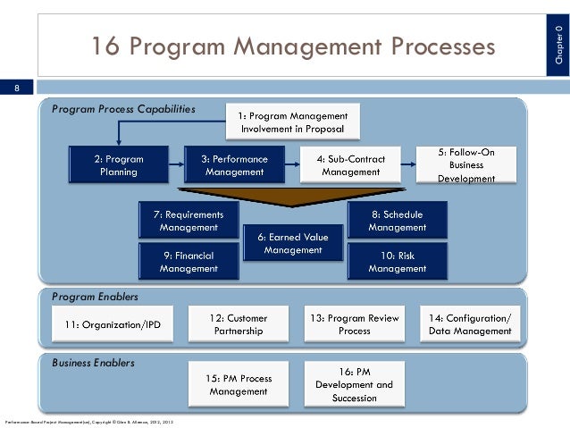 Chapter 0 of Performance Based Project Management (sm)