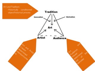 Chapter0.what is art follow up | PDF