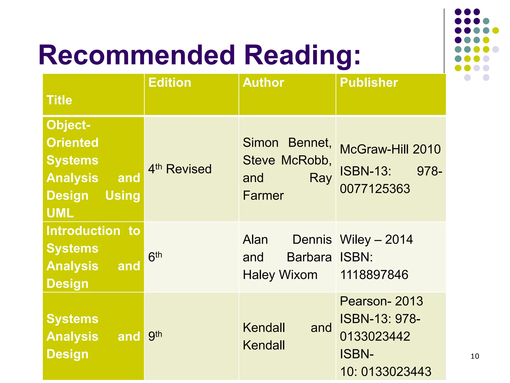 Course Outline System Analysis and Design | PPTX