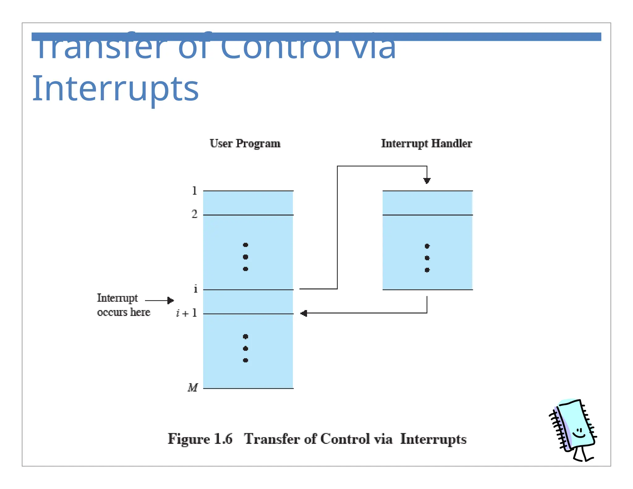 Chapter 0 - Operating System Preliminaries.pptx