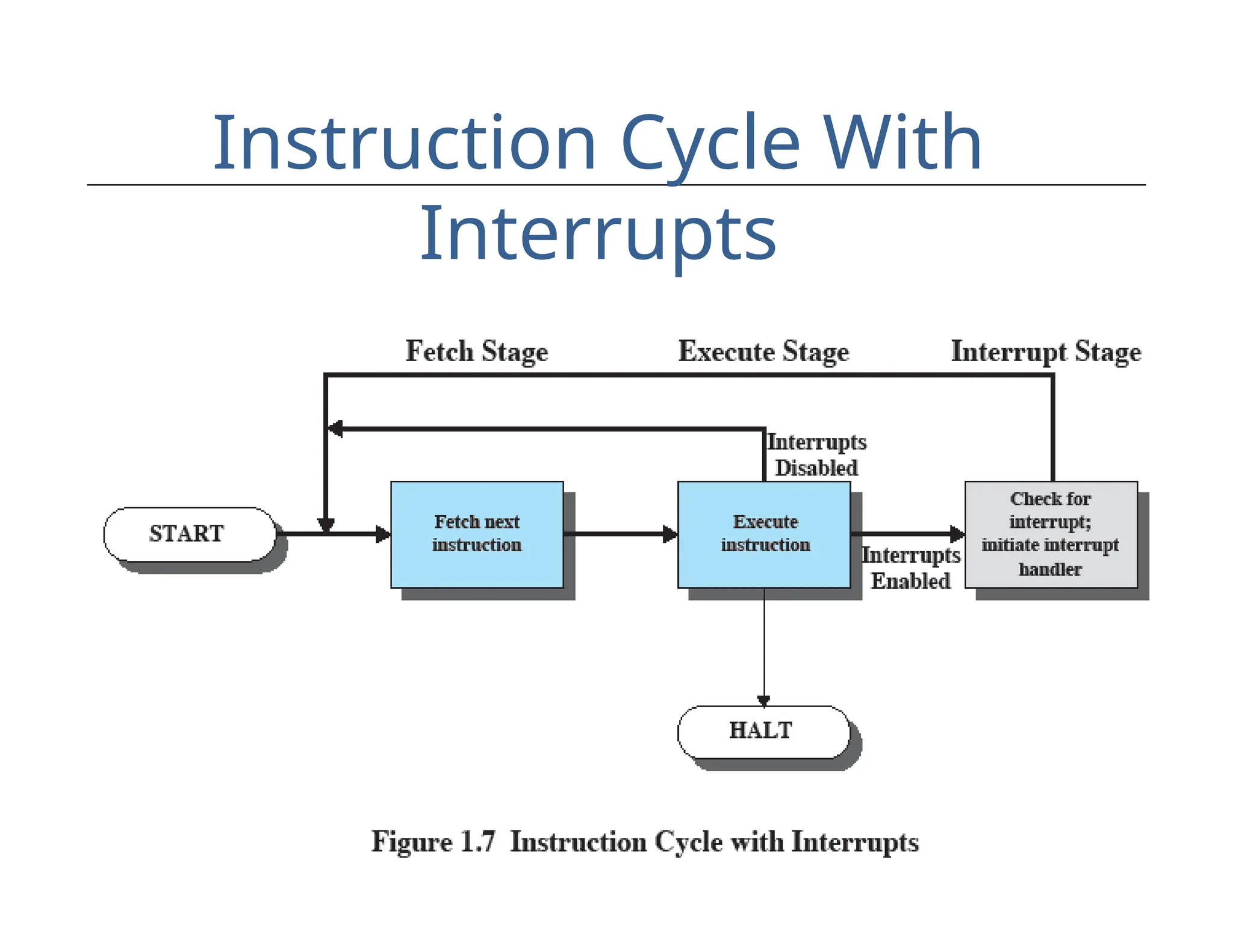 Chapter 0 - Operating System Preliminaries.pptx