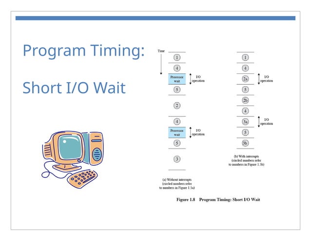 Chapter 0 - Operating System Preliminaries.pptx