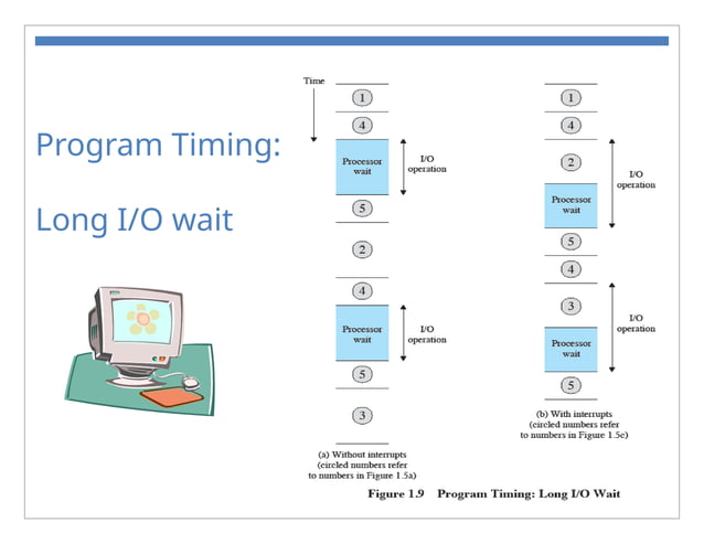 Chapter 0 - Operating System Preliminaries.pptx