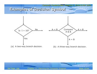 Chapter 01 Planning Computer Program (re-upload) | PDF