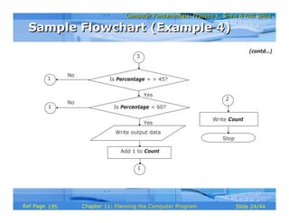 Chapter 01 Planning Computer Program (re-upload) | PDF