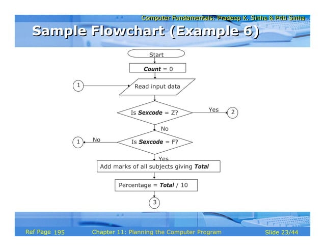 Chapter 01 Planning Computer Program (re-upload) Chapter 01 Planning Computer Program (re-upload)