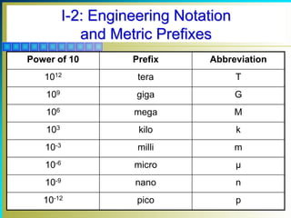 Chapter00.ppt | Physics | Science