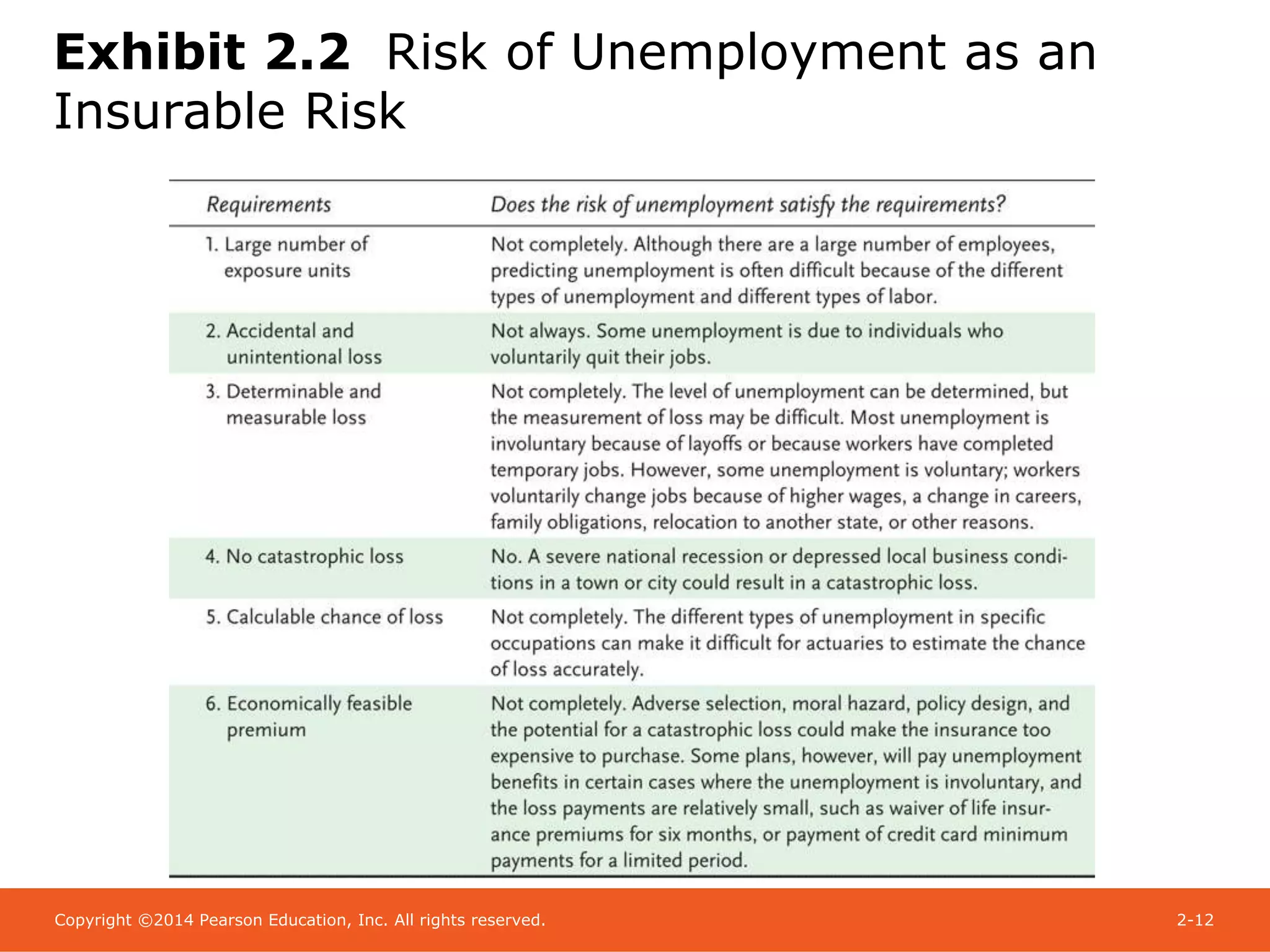Chapter 02 - Insurance and Risk | PPTX