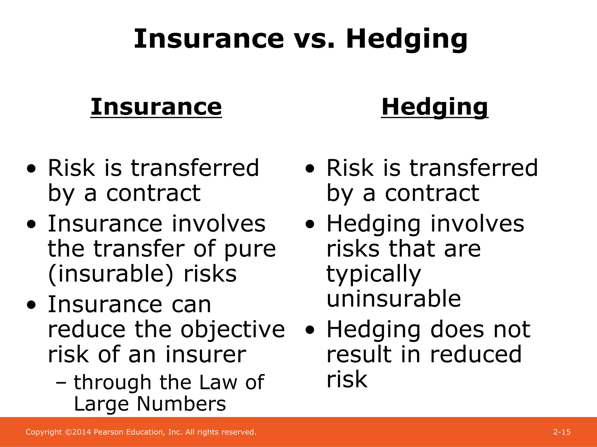 Chapter 02 - Insurance and Risk | PPTX