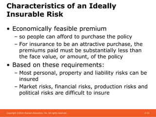 Chapter 02 - Insurance and Risk | PPTX