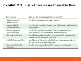 Chapter 02 - Insurance and Risk | PPTX