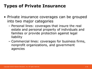 Chapter 02 - Insurance and Risk | PPTX