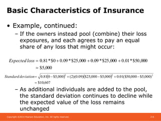 Chapter 02 - Insurance and Risk | PPTX