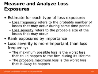 Chapter 03 - Introduction to Risk Management | PPTX