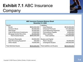 Chapter 07 - Financial Operations of Insurers | PPTX