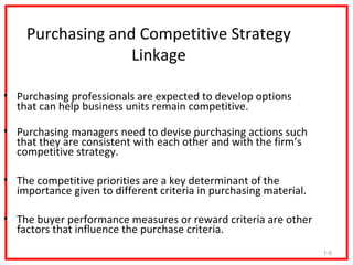 PURCHASING DECISION AND BUSINESS STRATEGY | PPT