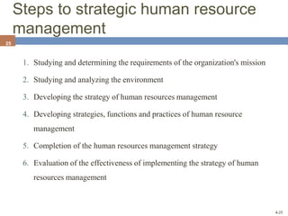 Chapter 002 Strategic Humane Resource Management and context.pptx