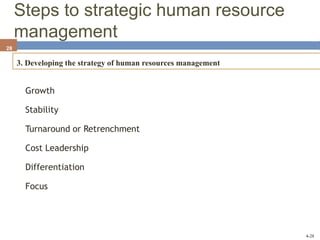 Chapter 002 Strategic Humane Resource Management and context.pptx