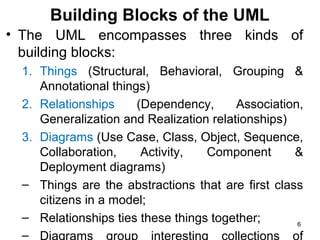 analysis and design with uml | PPT