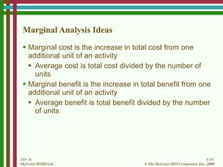 Principles of Economics CH.01