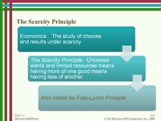 Principles of Economics CH.01