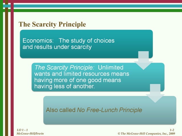 Principles of Economics CH.01