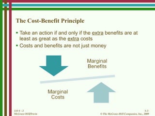 Principles of Economics CH.01