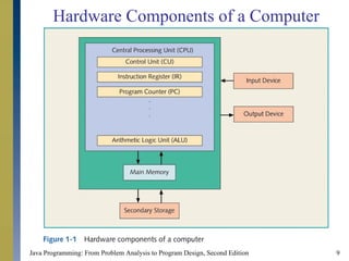 Overview of Programming Languages | PPT