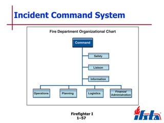 Fire Department Command Structure