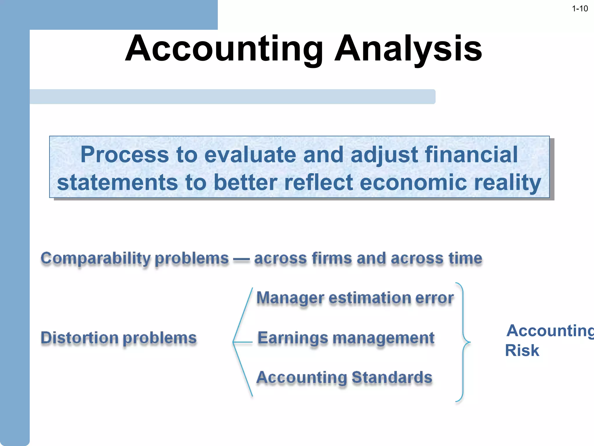 financial statement analysis | PPT
