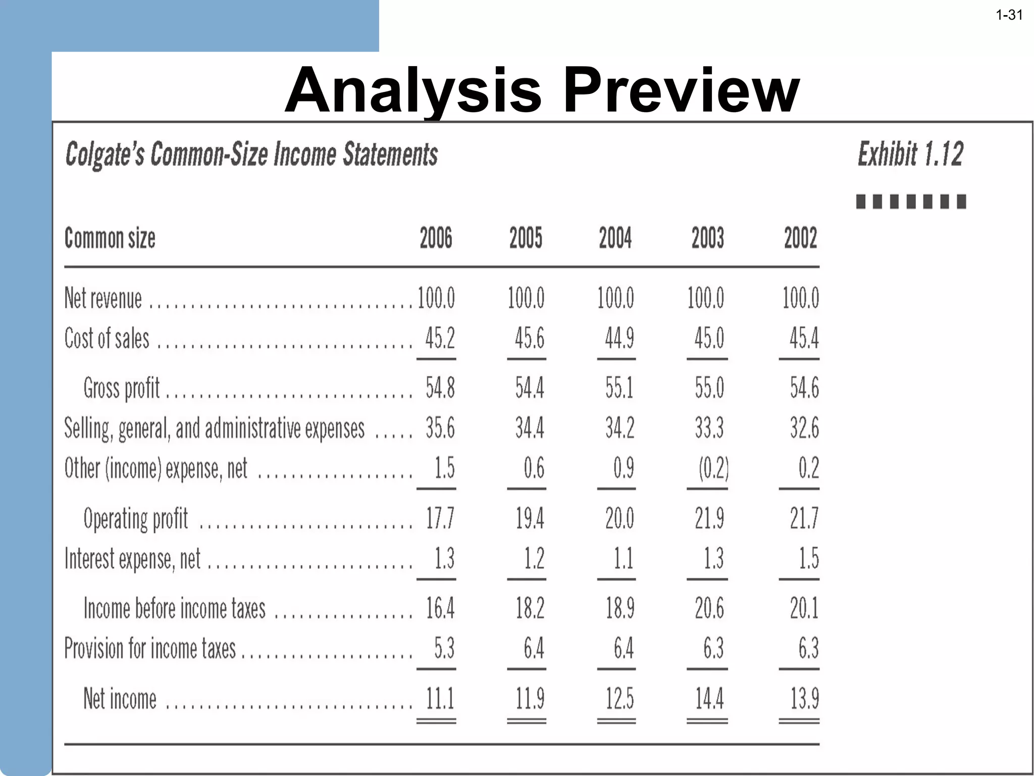 financial statement analysis | PPT