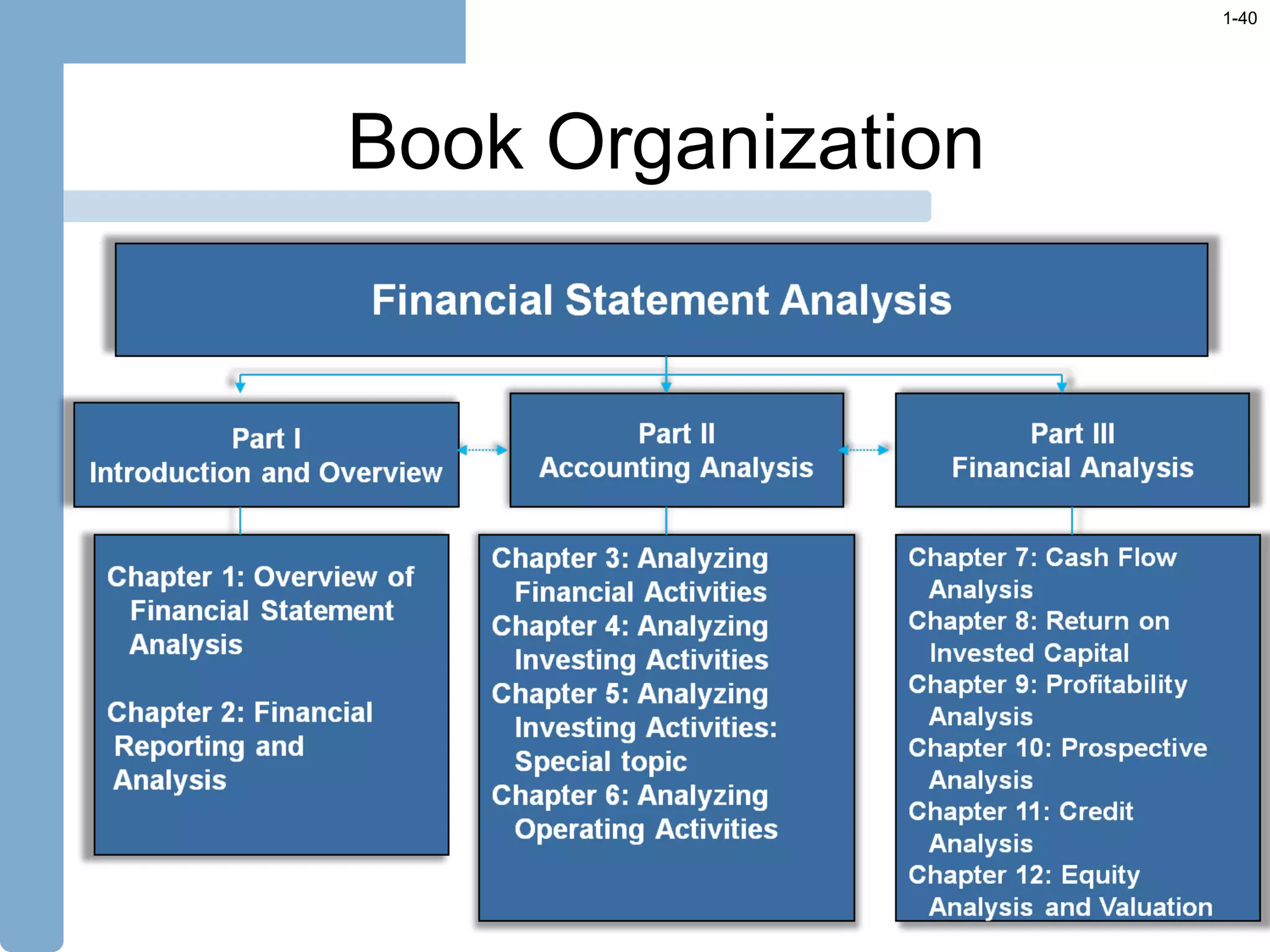 financial statement analysis | PPT