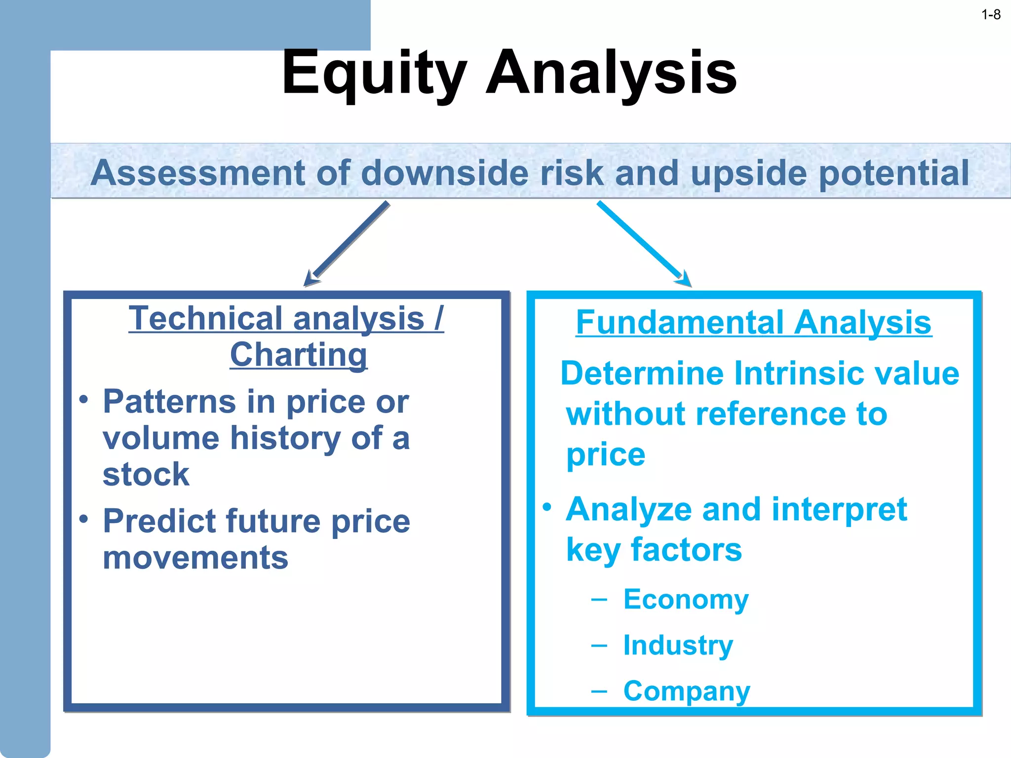 financial statement analysis | PPT