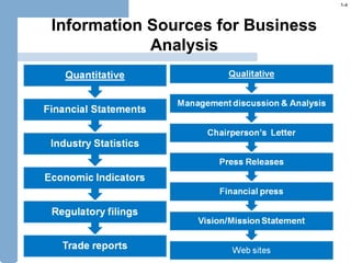 financial statement analysis | PPT