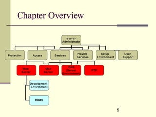 Web server administration | PPT