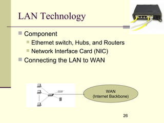 Web Server Diagram Wan And Lan