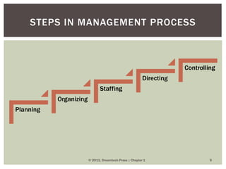 Chapter 01 introduction to management | PPSX