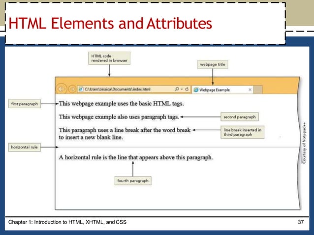 chapter01-160621234231.pptx