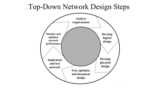 Chapter01 | PPT | Computer Software and Applications | Computing