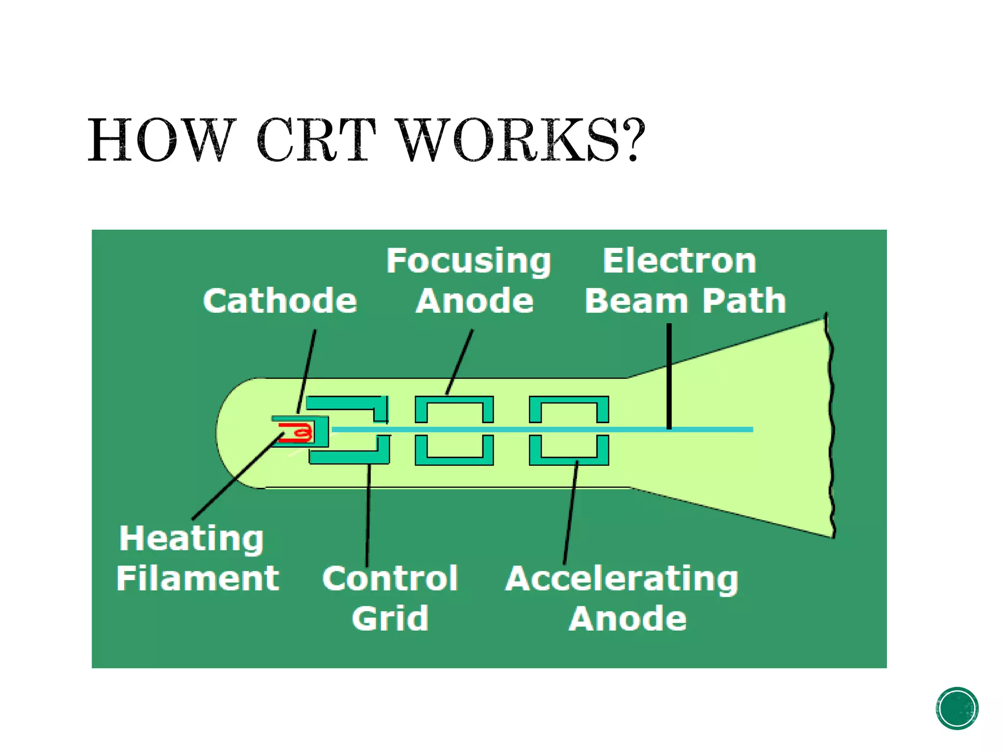 Computer Graphics - Introduction and CRT Devices | PPT