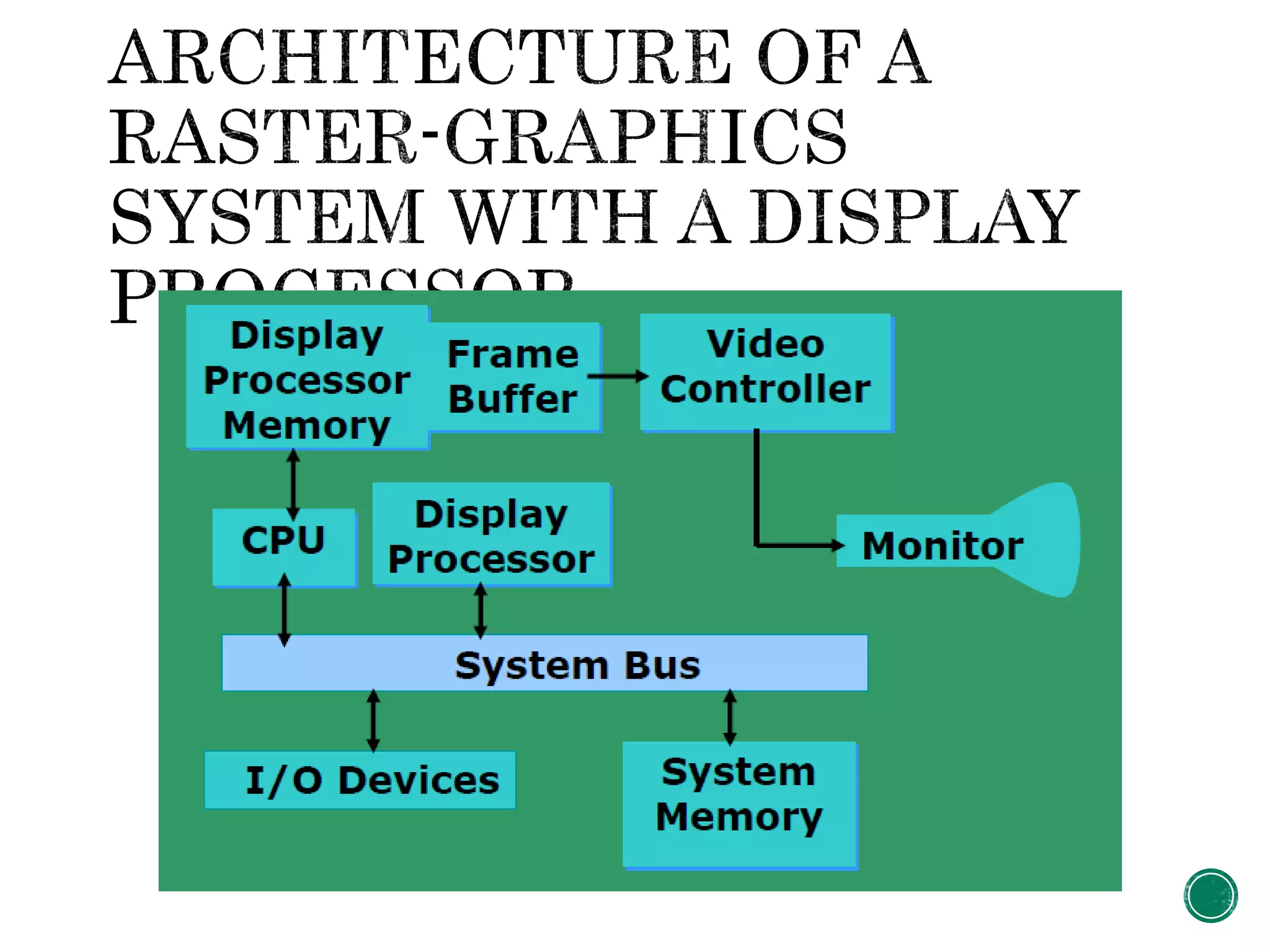 Computer Graphics - Introduction and CRT Devices | PPT