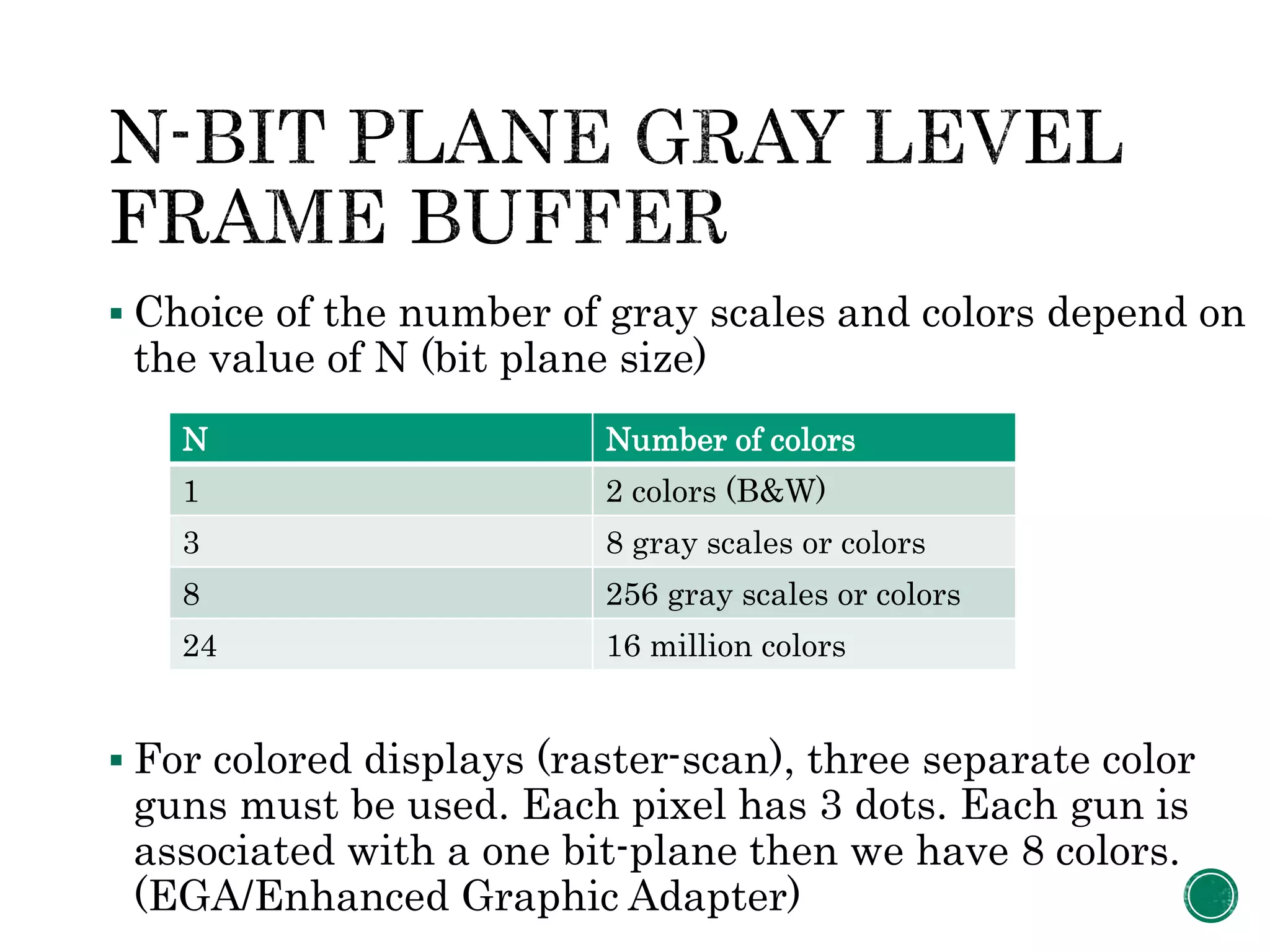 Computer Graphics - Introduction and CRT Devices | PPT