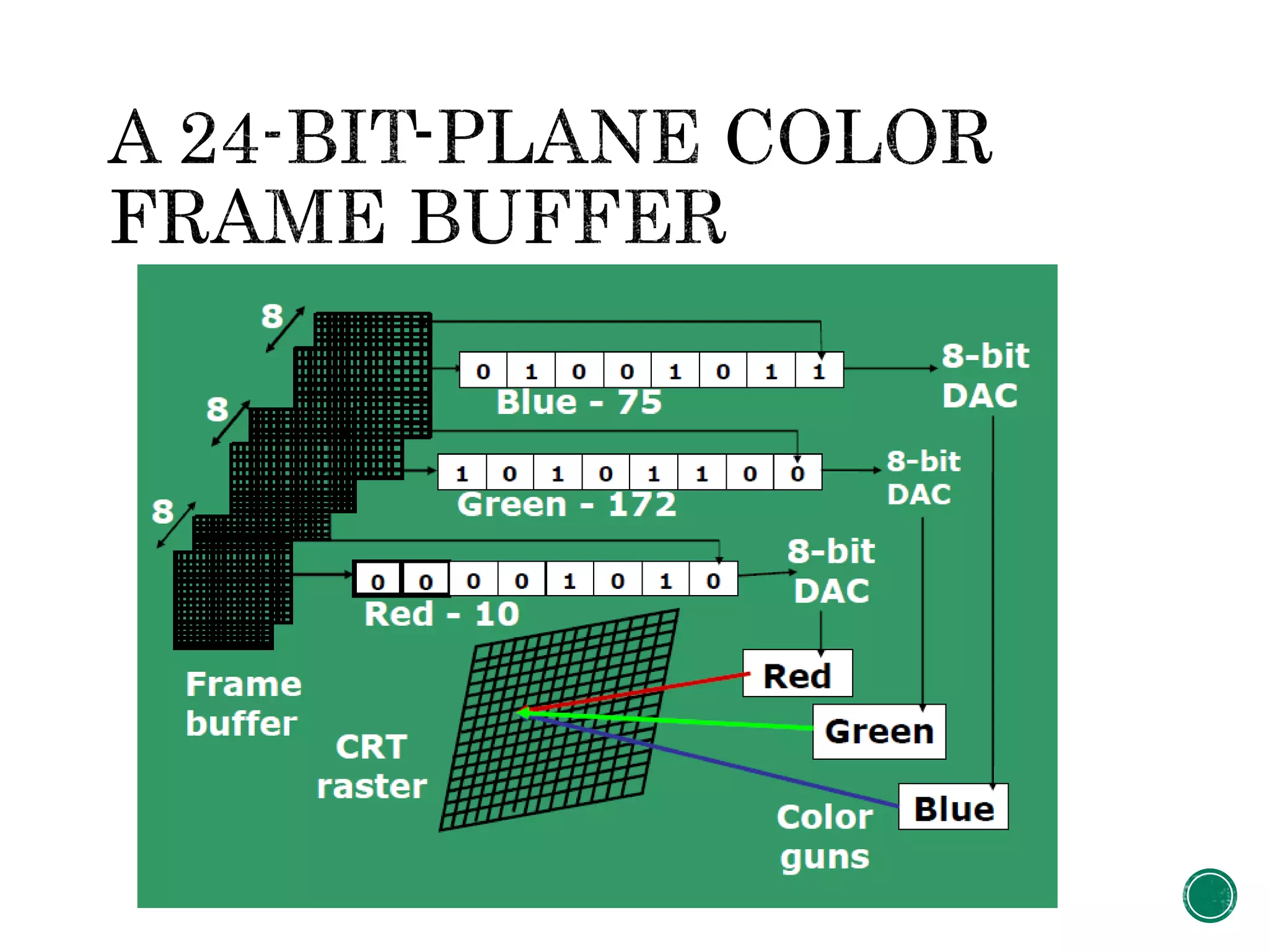 Computer Graphics - Introduction and CRT Devices | PPT