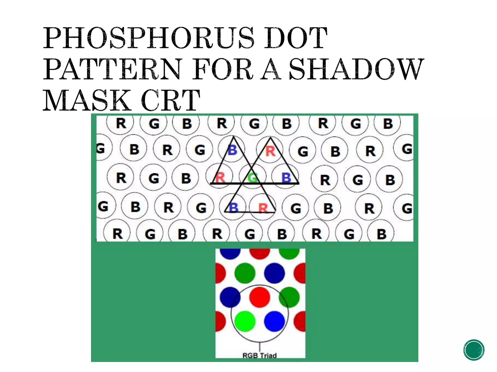 Computer Graphics - Introduction and CRT Devices | PPT