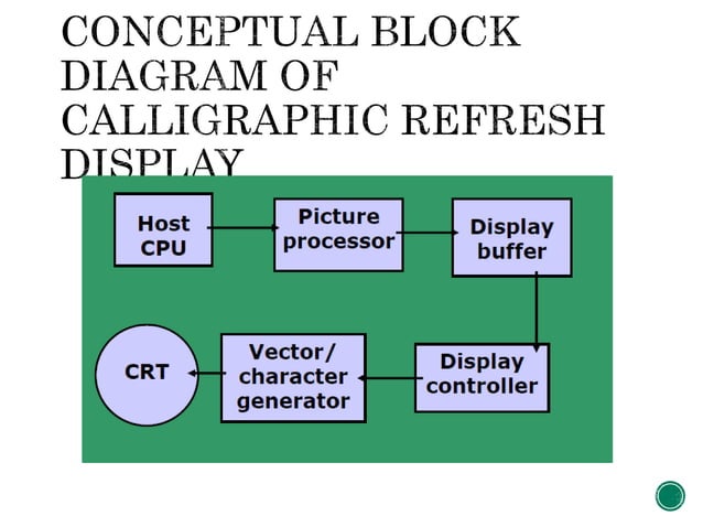 Computer Graphics - Introduction and CRT Devices | PPT