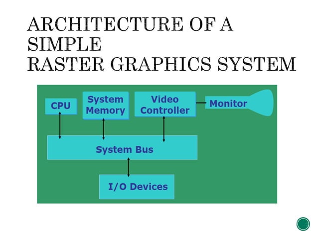 Computer Graphics - Introduction and CRT Devices | PPT