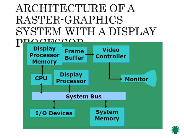 Computer Graphics - Introduction and CRT Devices | PPT
