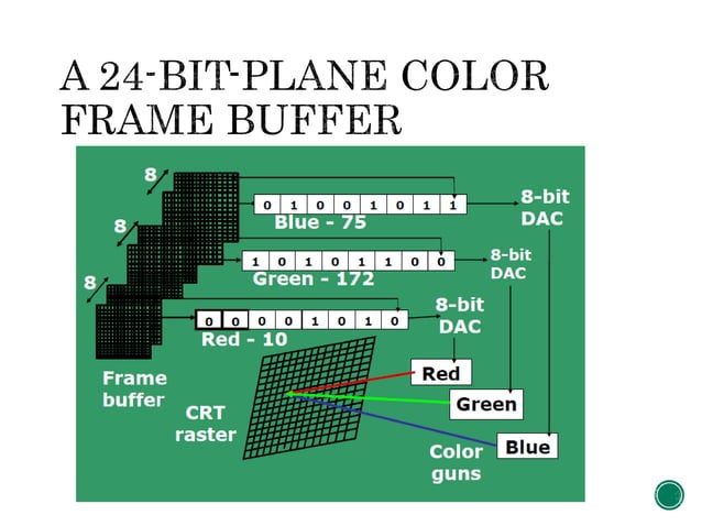 Computer Graphics - Introduction and CRT Devices | PPT